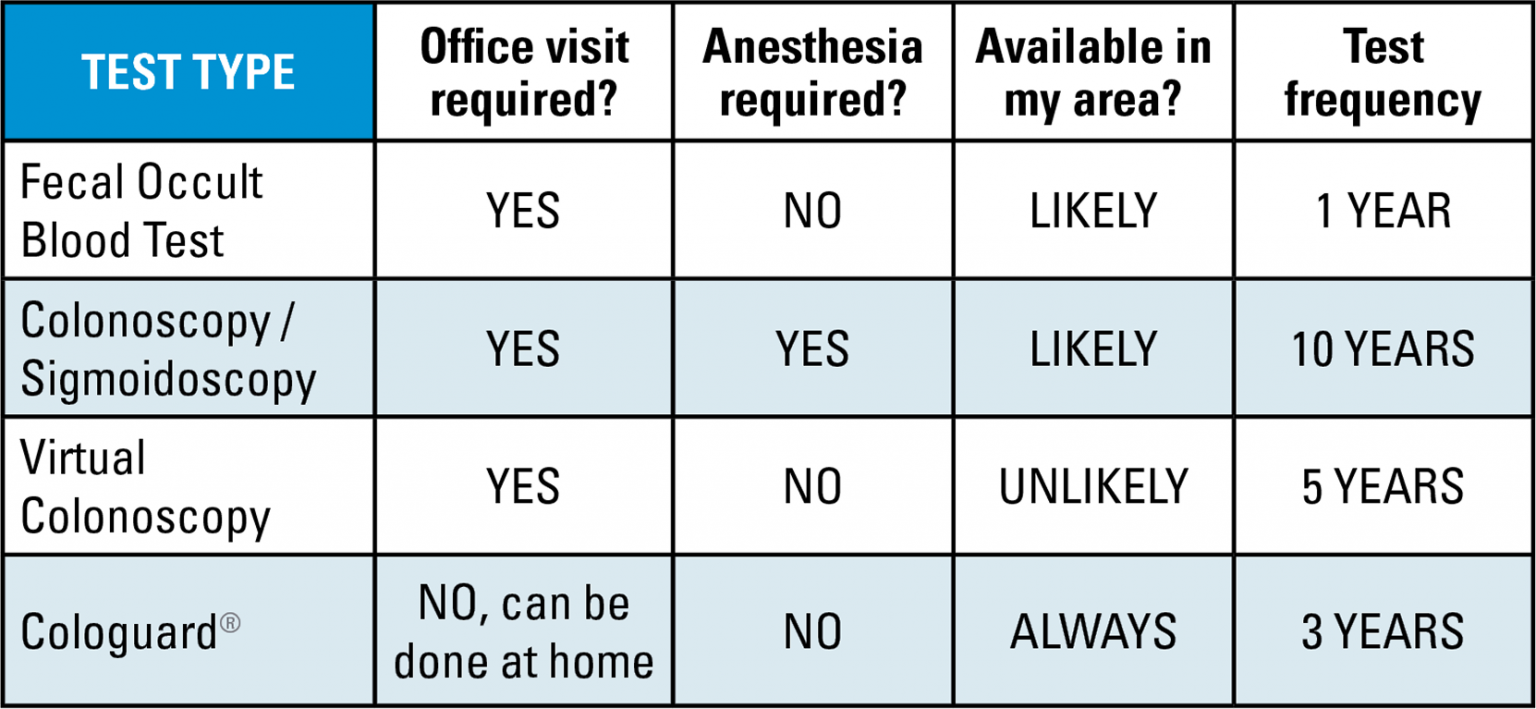Colorectal Cancer Screening - Blue Cross Blue Shield of Wyoming