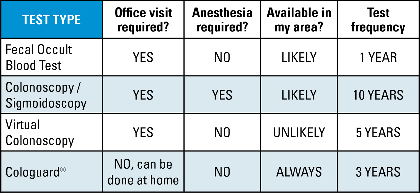 Colorectal Cancer Screening - Blue Cross Blue Shield of Wyoming